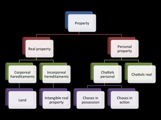 Chattel or fixture? | PPT