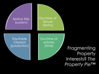 Fragmentation of Property Interests: Doctrine of Tenure | PPT