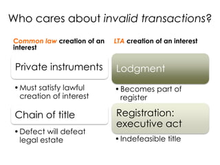 Indefeasible title | PPT