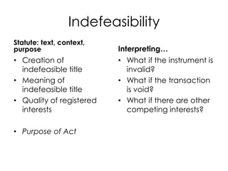 Indefeasible title | PPT
