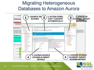 An Introduction to Amazon Aurora Cloud-native Relational Database | PPT