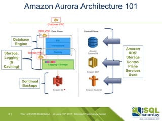 An Introduction to Amazon Aurora Cloud-native Relational Database | PPT