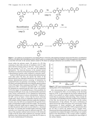 Photoactive Additives for Crosslinking Thin Polymer Films: Inhibition ...