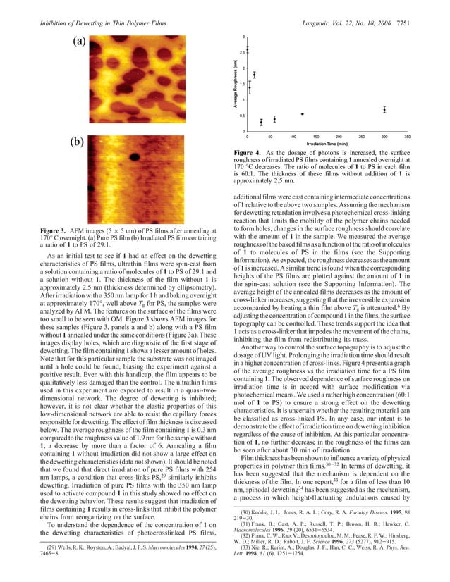 Photoactive Additives for Crosslinking Thin Polymer Films: Inhibition ...