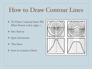Topography and Countours for LA Students | PPT