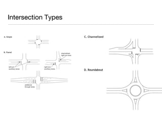 Road intersections For LA students | PPT