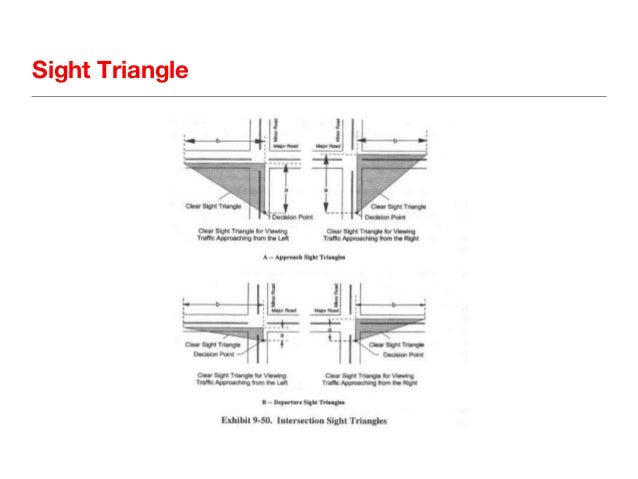 Road intersections For LA students
