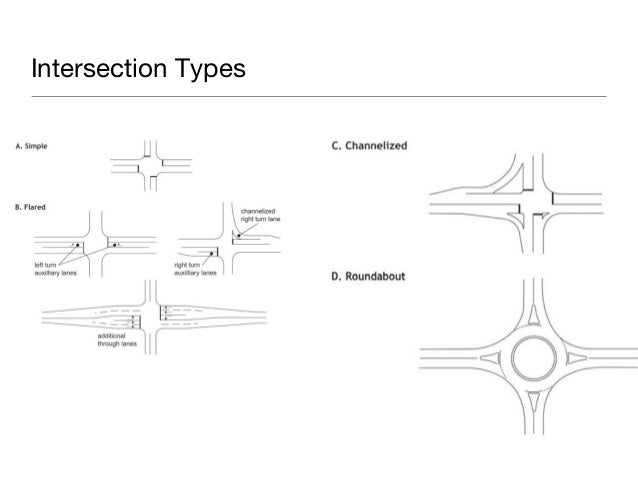 Road intersections For LA students
