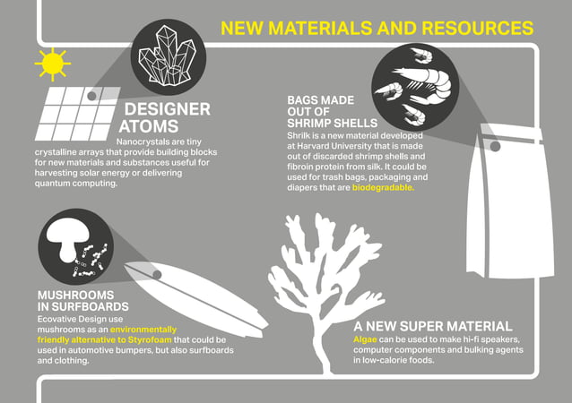 INFOGRAPHIC: The age of new materials | PDF
