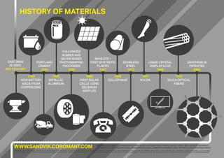 INFOGRAPHIC: The age of new materials | PDF