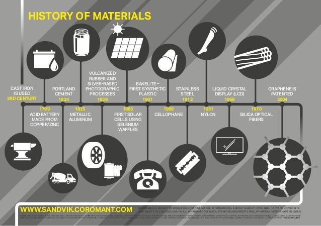 INFOGRAPHIC: The age of new materials