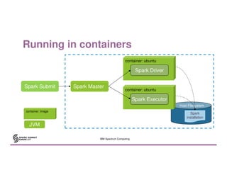 Running Spark Inside Containers with Haohai Ma and Khalid Ahmed | PPT