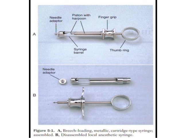 local anesthesia in dentistry 5 armamentarium