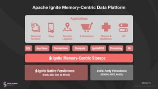 Fast Data with Apache Ignite and Apache Spark with Christos Erotocritou | PPT