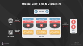 Fast Data with Apache Ignite and Apache Spark with Christos Erotocritou | PPT