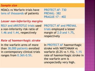 LAA CLOSURE VS ANTICOAGULATION.pptx