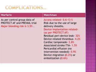 LAA CLOSURE VS ANTICOAGULATION.pptx
