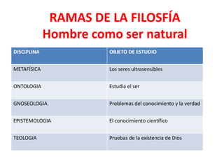 La Actitud Filosófica | PPTX