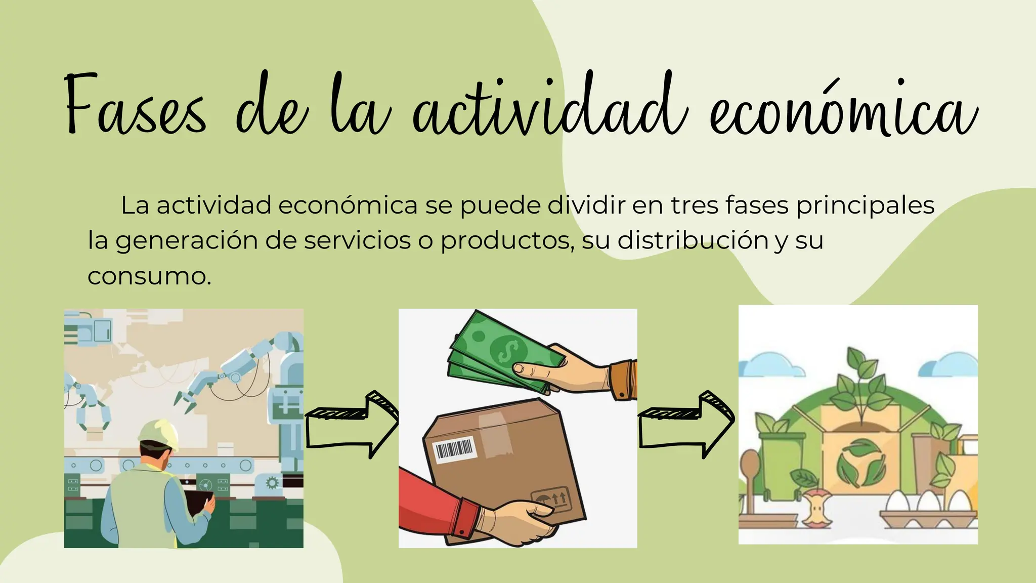 La actividad económica y sus fases .pdf