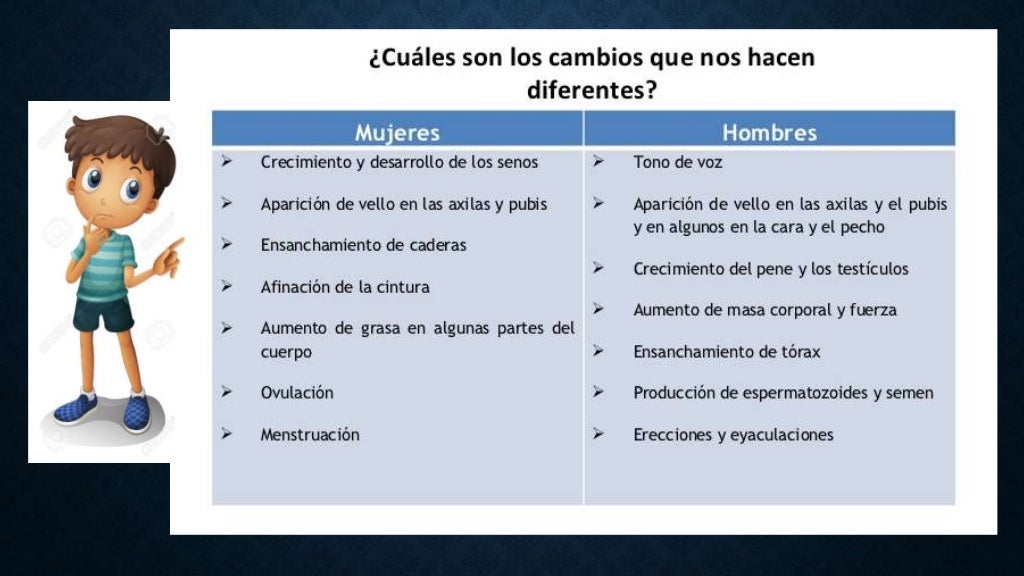 La adolescencia y sus cambios