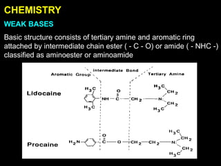 Local Anesthetic drugs | PPTX