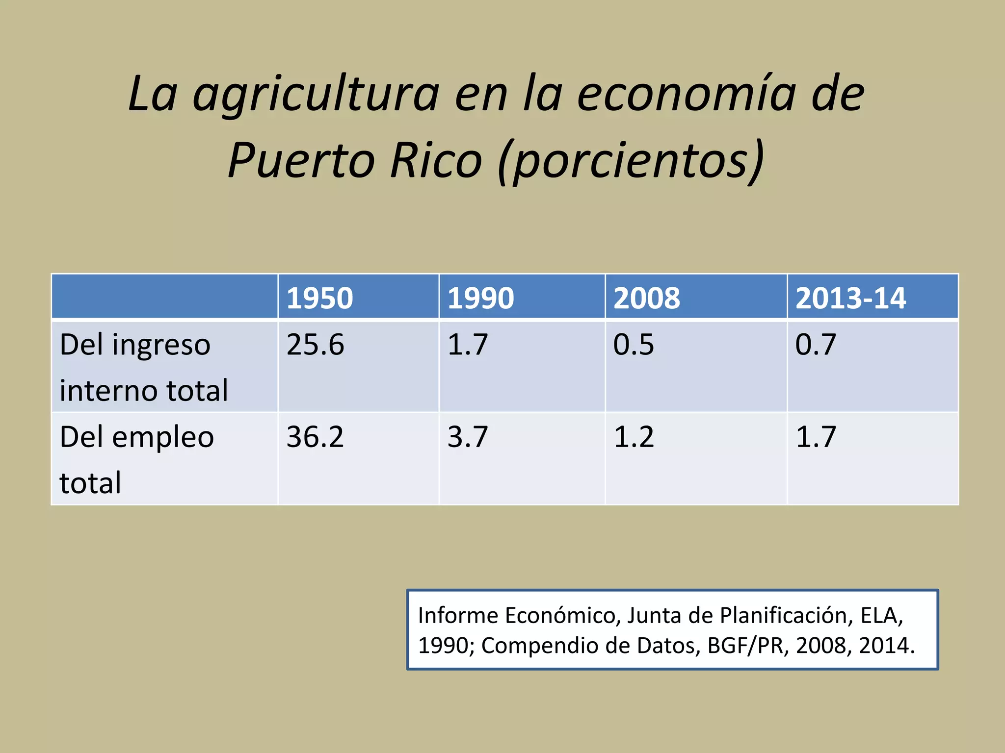 La agricultura ecológica, usos de terreno y soberanía alimentaria ...