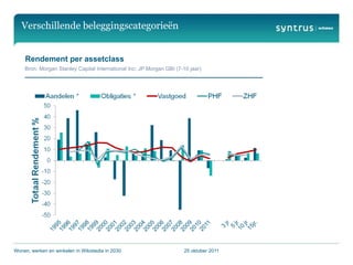 Laag risico en hoog rendement met hypotheken | PPT