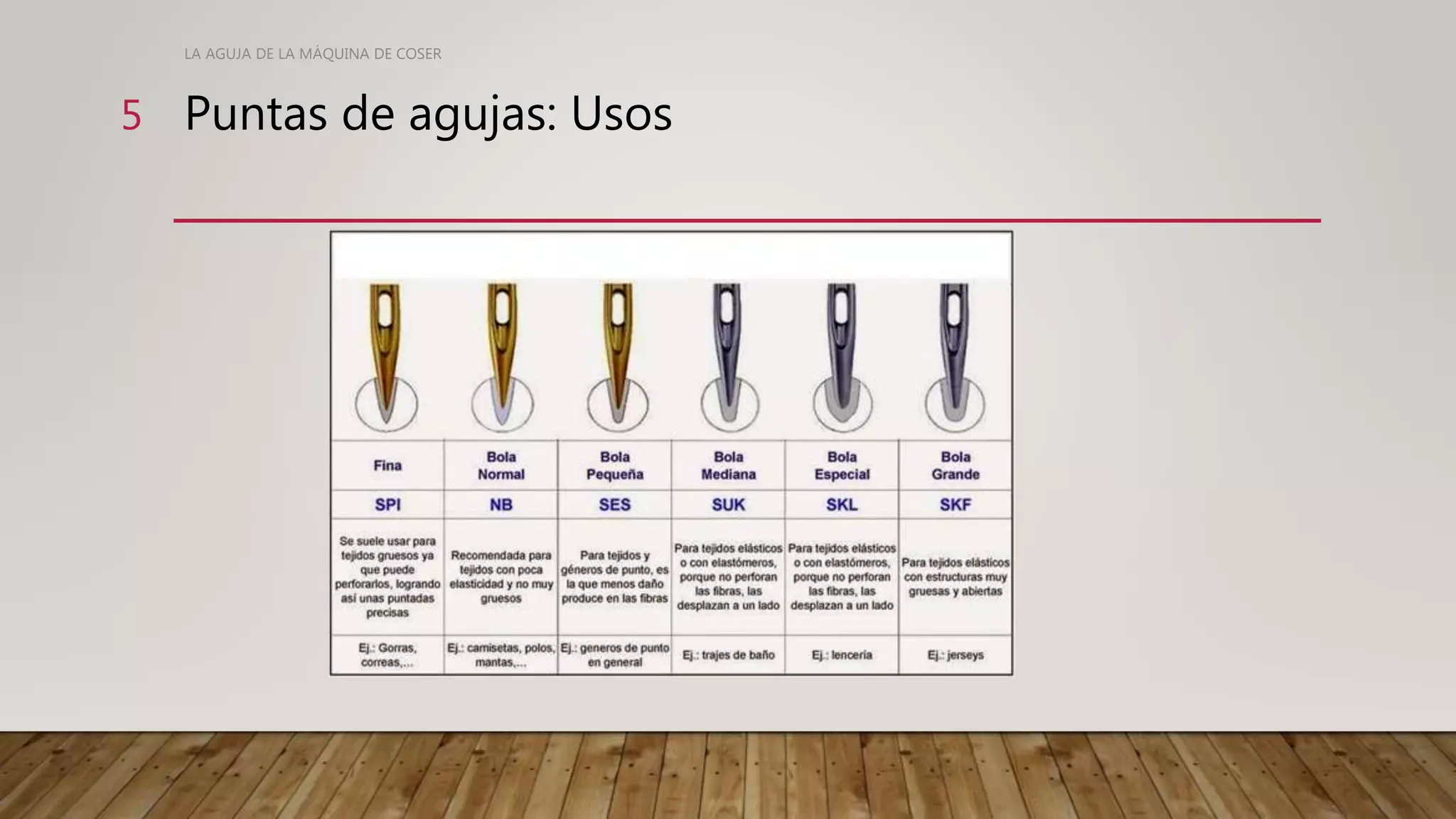 La aguja y sus partes completo | PPTX