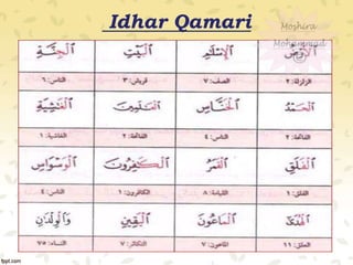 Laam at ta'reef | PDF