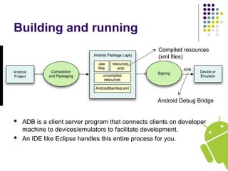 LA_FUNDAMENTALS OF Android_Unit I ONE.ppt