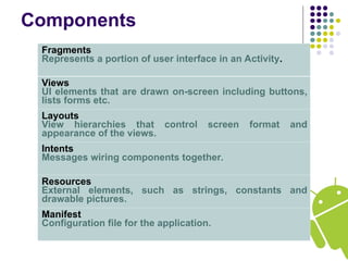 LA_FUNDAMENTALS OF Android_Unit I ONE.ppt