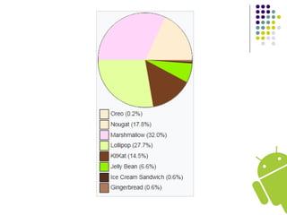 LA_FUNDAMENTALS OF Android_Unit I ONE.ppt