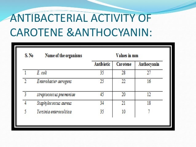 antimicrobial activity