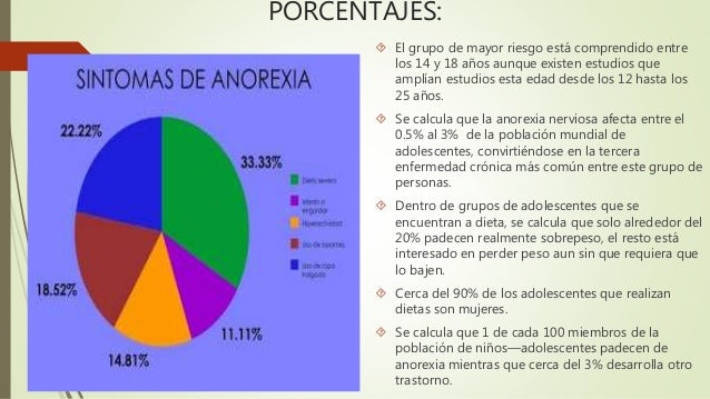 La anorexia.