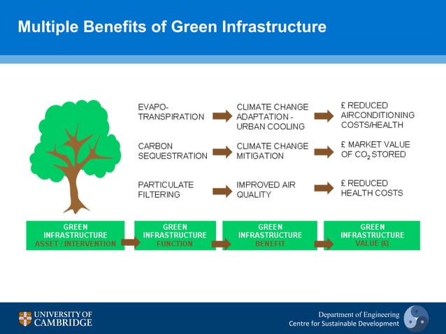Blue Green Toolkit | PPT | Civil Engineering Industry | Industries