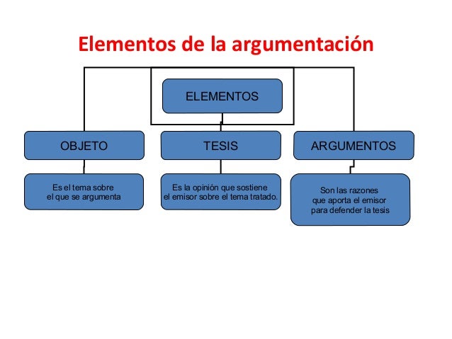 La argumentación (2013) 2º eso t 9