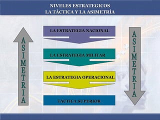 LA CONCEPCIÓN ASIMÉTRICA Y EL CONFLICTO.ppt