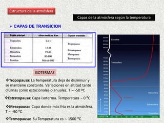 La Atmosfera_ principios basicos para meteorologia | PPT