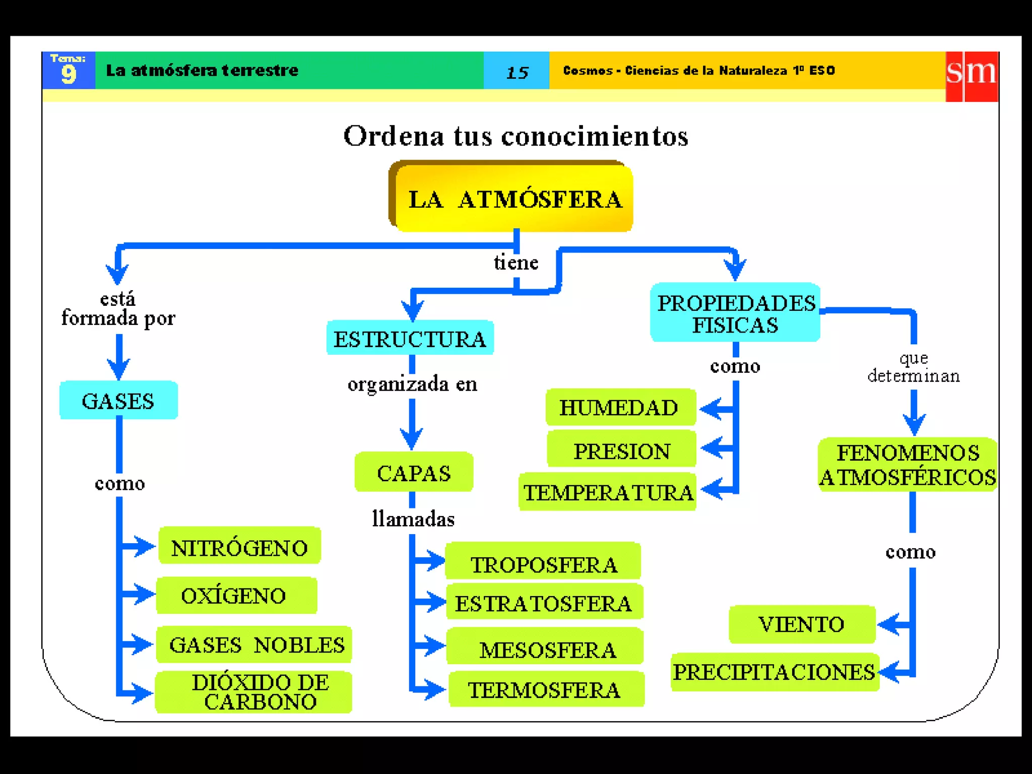 La atmosfera terrestre | PPT