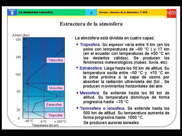 La atmosfera terrestre | PPT
