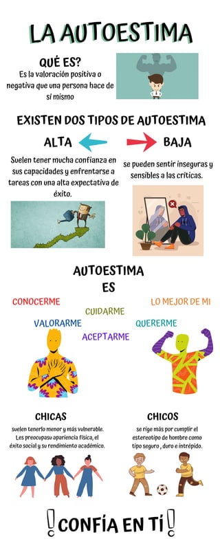 La autoestima (1) | PDF