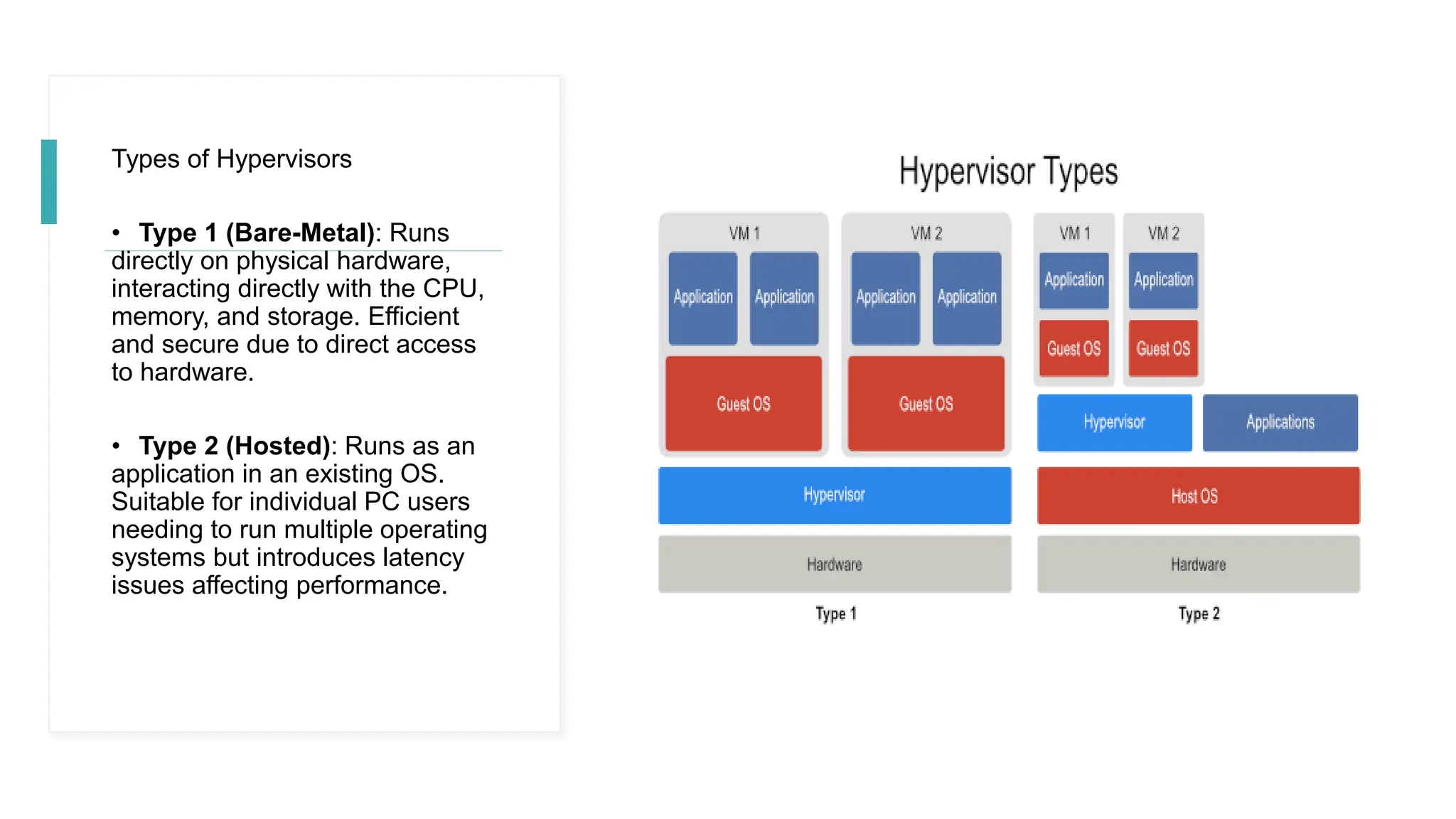 Introduction To Virtualization And Hypervisor Pptx