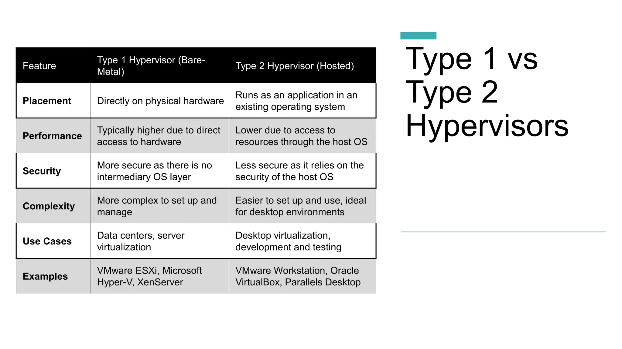 Introduction to virtualization and Hypervisor.pptx