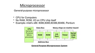Lab-01 embeded System real timr saimultion.pptx