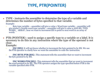 8086 Assembly Language and Serial Monitor Operation of 8086 Trainer Kit ...