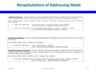 8086 Assembly Language and Serial Monitor Operation of 8086 Trainer Kit ...