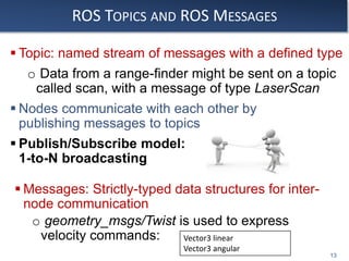 Lab-1-ROS-Intro.pdf