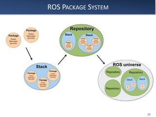 Lab-1-ROS-Intro.pdf