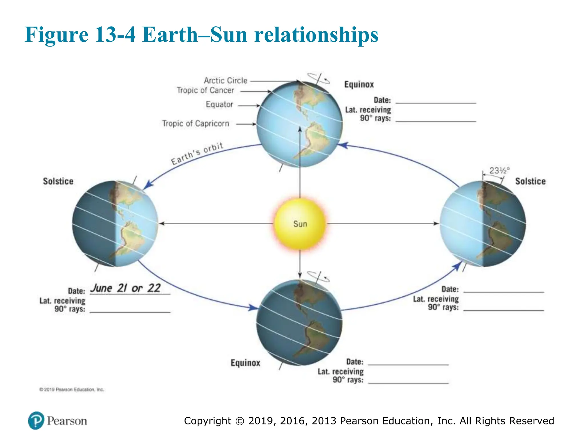 Lab - 12 Earth-Sun Relationships - r(1).pptx