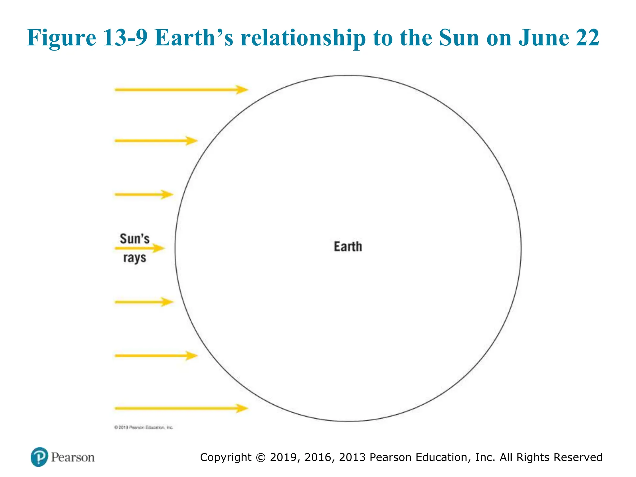 Lab - 12 Earth-Sun Relationships - r(1).pptx